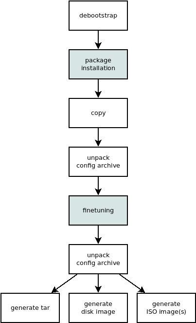 ELBE Overview — ELBE 14.9.3 documentation